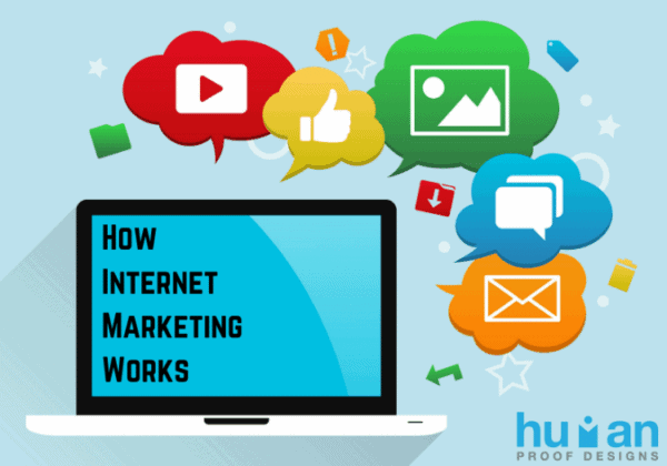 How Internet Marketing Works: An Introduction For Beginners » Human ...