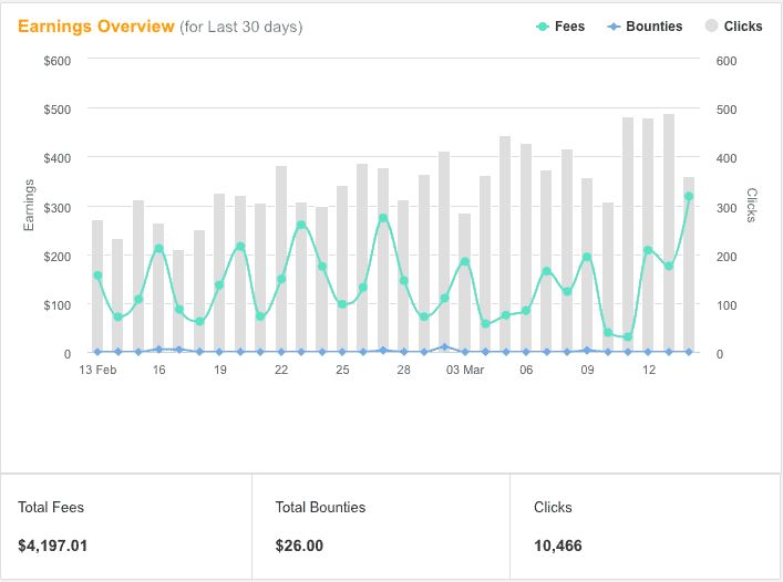 Jamie’s Road To Amazon Affiliate Success ($7,773.48 In Earnings This ...